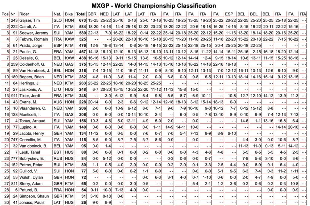 MXGP of Garda Trentino: It's Tony Cairoli v Jeremy Seewer | Dirtbike Rider